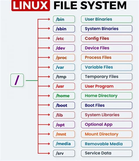 Swaraj Atkare On Linkedin Devops Cicd Jenkins Aws Eks Docker Kubernetes Devopsjourney…