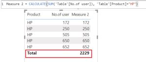 Power BI Measure SUM Complete Tutorial Enjoy SharePoint