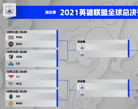 英雄联盟2021年s11世界赛抽签结果是什么 英雄联盟2021年s11世界赛抽签结果一览 梦幻手游网