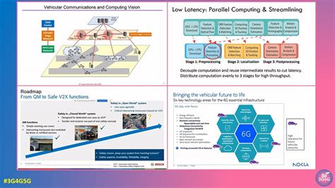 research challenges for the advancement of vehicular networking 5g nr