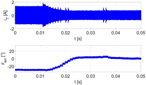 Electronics Free Full Text Frequency Tuning In Inductive Power Transfer Systems