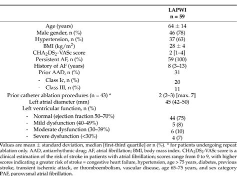Figure 1 From Left Atrial Posterior Wall Isolation With Pulsed Field Ablation In Persistent