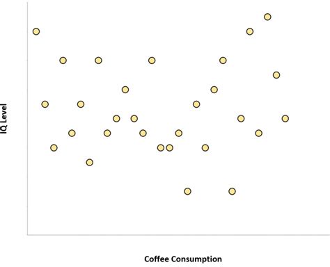Examples Of Correlation In Real Life