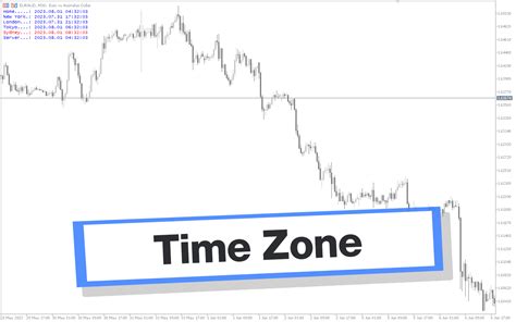 Time Zone Mt5 Indicator Download For Free Mt4collection
