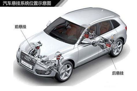 汽車的懸架系統 每日頭條