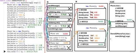 面向对象编程：从基础到实践，理解类与对象 Csdn博客