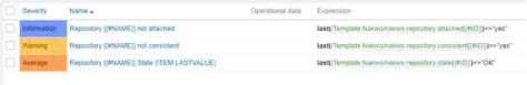 Support Repository Discovery Issue Chises Zabbix Nakivo GitHub