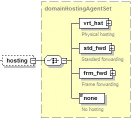 Hosting Settings Plesk Obsidian Documentation