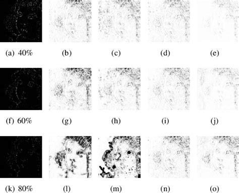 Figure 4 From The Hybrid Regularization And L0 Norm Data Fidelity For