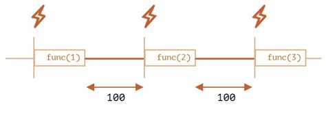 Javascript How To Execute A Function Periodically In NodeJS Stack Overflow