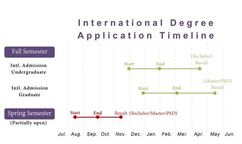 【202332】international Student Admission Fall Semester In Academic