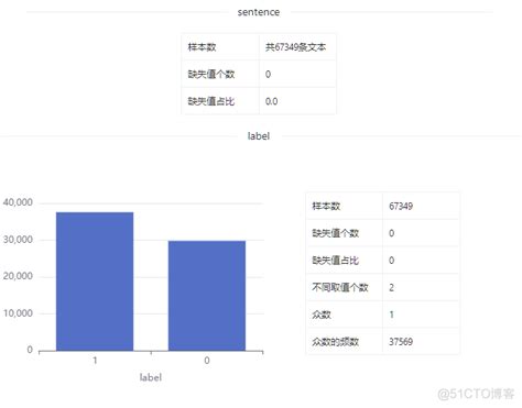 数据集 Glue斯坦福情感数据集wx626f487c99133的技术博客51cto博客