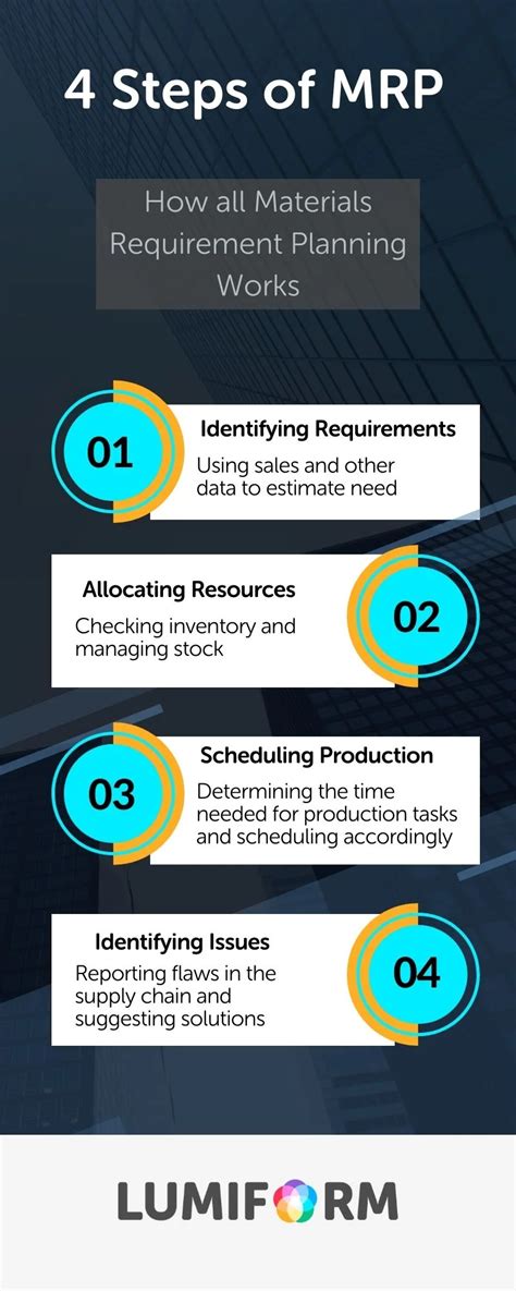These Are The Stages Every MRP Process Goes Through Lumiform