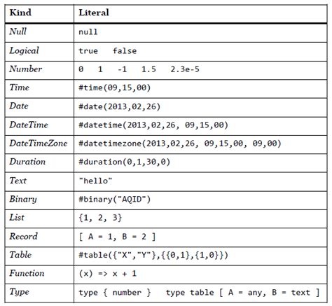 3 lesson learn to code with microsoft m language working with