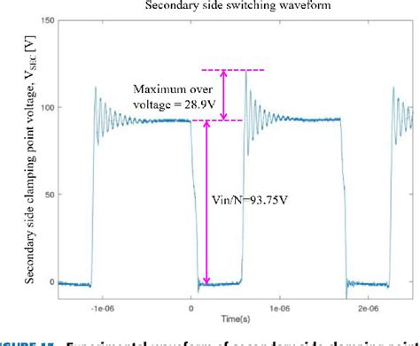 Figure 1 From Improved Circuit Design And Adaptive Burst Mode Control