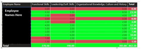 how can i set different conditional formatting rul microsoft