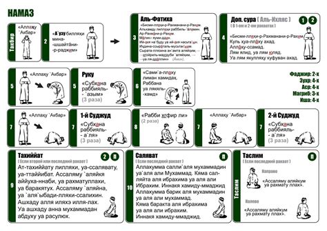 Картинки как делать намаз