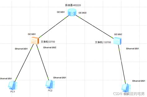 Ensp之浅谈arp及应用ensp Arp Csdn博客