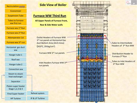 Water Steam Circuit In Supercritical Boiler For 660mw Power Plant Ppt