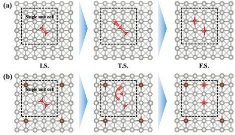 Dft计算如何解释催化选择性？ 华算科技