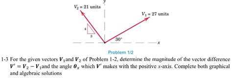Solved PLEASE READ Use Parallelogram Way To Solve Not Just Chegg