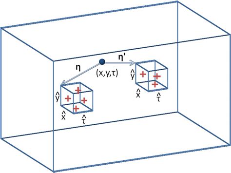 3 An Rmd Saliency Content Comparison A Single Saliency Content