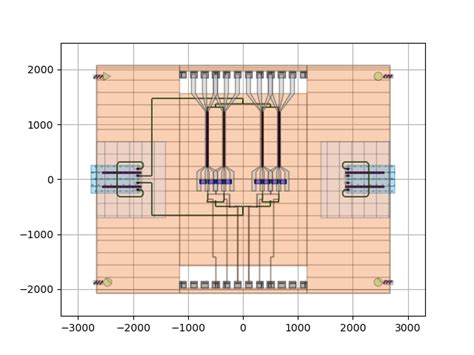 Phix Adk Iq Modulator — Luceda Academy 202506 Documentation