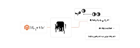 Resolving Magento 2 Order Editor Restrictions Status Conflicts