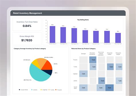 Understanding Report Types Bold Reports