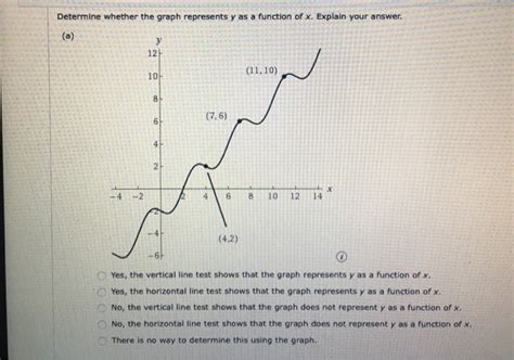 Solved Determine Whether The Graph Represents Y As A