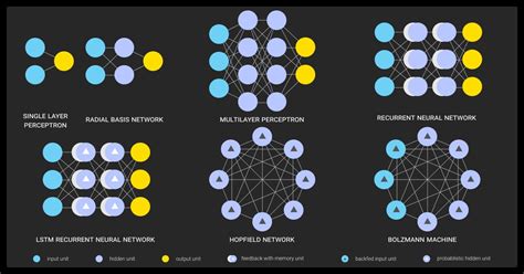 Neural Network Architectures Top 2025 Frameworks Explained Label