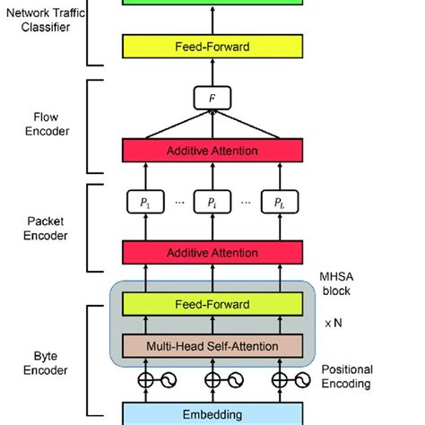 The Overall Architecture Of The Proposed Mhsa Multi Head Download Scientific Diagram The Overall Architecture Of The Proposed Mhsa Multi Head Download Scientific Diagram