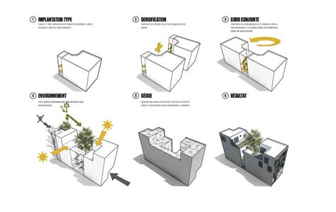 Sch Ma D Intention Architecture Recherche Google Architecte Projet
