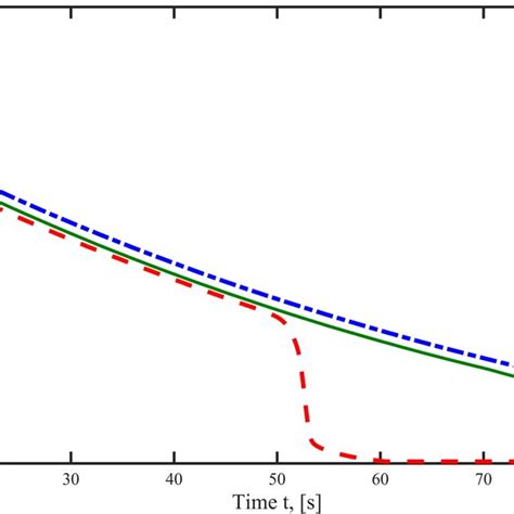 A Typical Boiling Curve Download Scientific Diagram