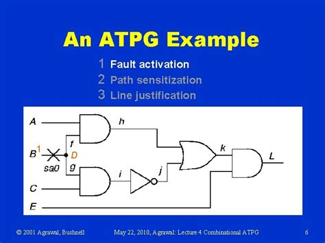 Tssets 10 Fault Models Fault Simulation And Test