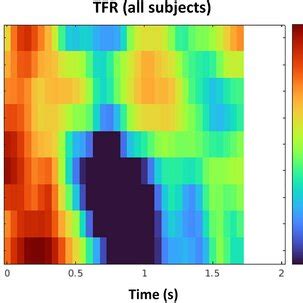 Timefrequency Representation For The Whole Sample Download Scientific Diagram