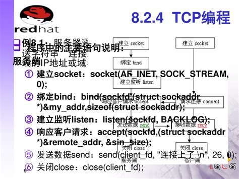 第 8 章 网络程序设计 ppt download