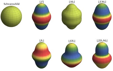 Exotic Compact Objects With Soft Hair Gravity Theory And Gravitational Wave Phenomenology