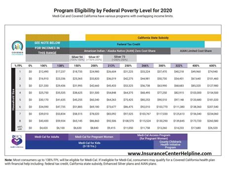 What Is The Maximum Income To Qualify For Obamacare Subsidies
