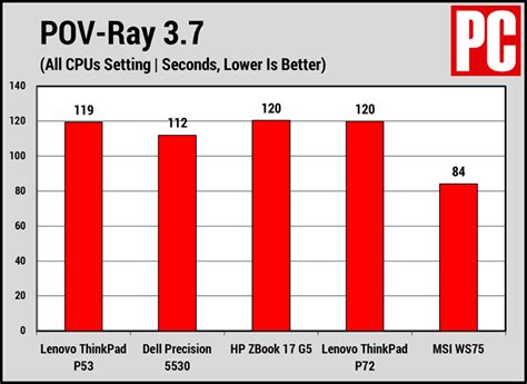 Lenovo Thinkpad P53 Review Review 2019 Pcmag Uk