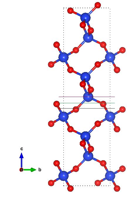 How To Use Pymatgen To Generate Specific Termination Pymatgen