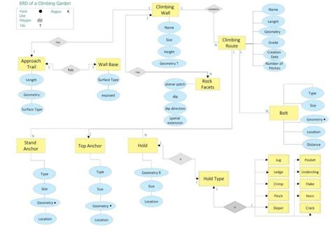 Conceptual Model Of A Climbing Garden In Form Of An Erd Download Scientific Diagram