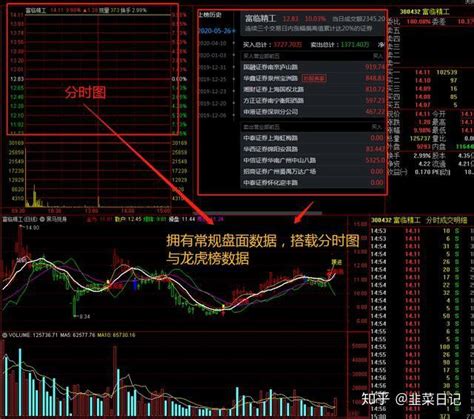 学会通达信定制版面每日盘面一个版面解决多个看股问题 知乎