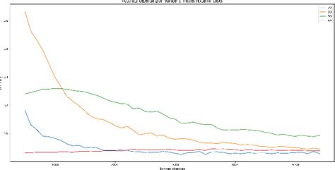 Figure 6 From Rectangular Knot Diagrams Classification With Deep Learning Semantic Scholar