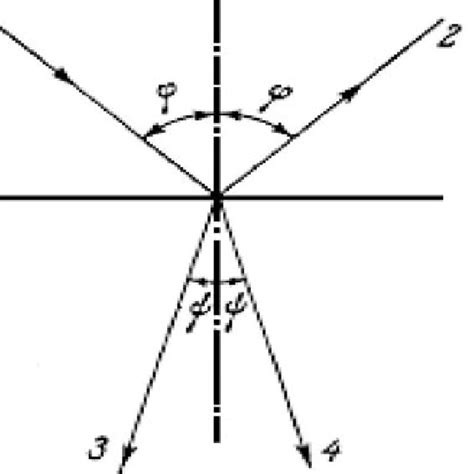 Pdf Negative Refractive Index Materials