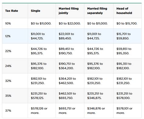 Solved Create A Program That Will Compute The Taxes Owed