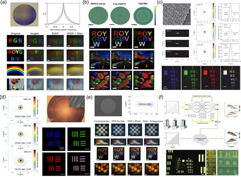 Metasurface Based Computational Imaging A Review