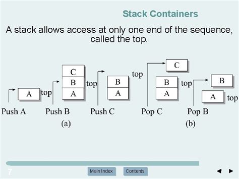 chapter 4 the vector container types sequence containers