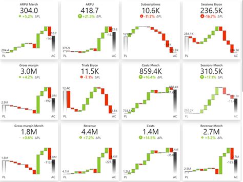 Consolidating KPIs In Power BI The Only Guide You Ll Ever Need Zebra BI