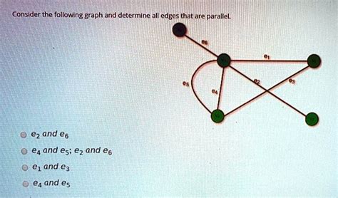 Solved Consider The Following Graph And Determine All Edges That Are
